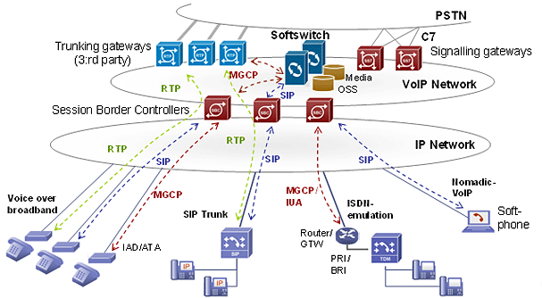 Softswitch • Leissner Data