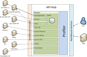 API-Hub • Leissner